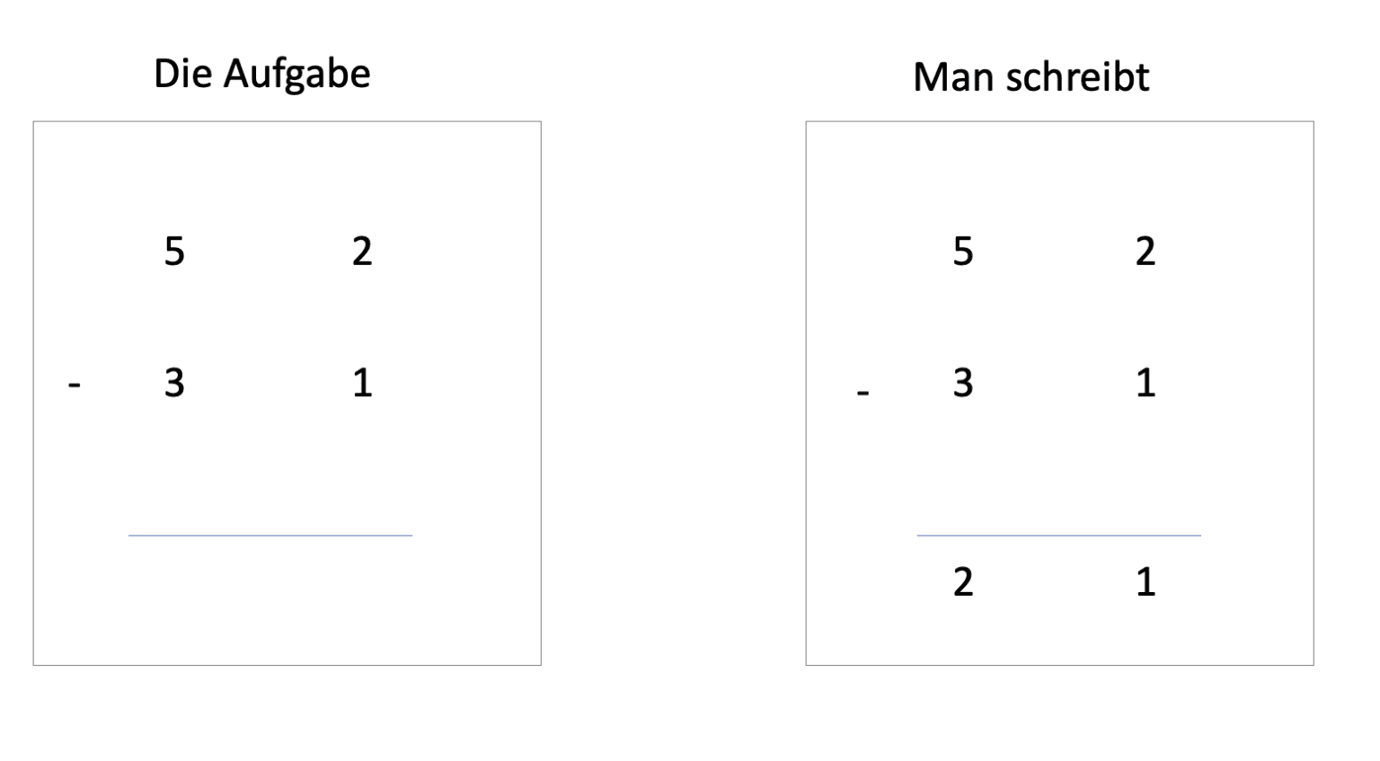 Schriftlich Subtrahieren - schriftlich - verstehen, lernen und üben